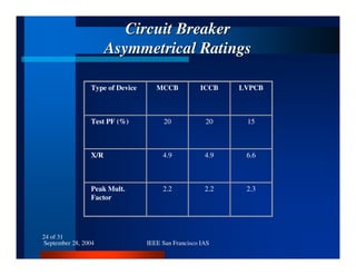 Circuit Breakers Interrupting Capacity and Short-Time Current Rating | PDF