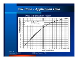 Circuit Breakers Interrupting Capacity and Short-Time Current Rating | PDF