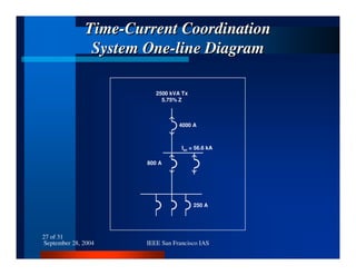 Circuit Breakers Interrupting Capacity and Short-Time Current Rating | PDF