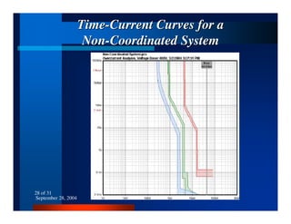 Circuit Breakers Interrupting Capacity and Short-Time Current Rating | PDF