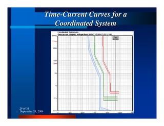 Circuit Breakers Interrupting Capacity and Short-Time Current Rating | PDF