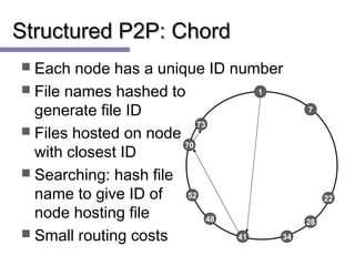 Lecture - Network Technologies: Peer-to-Peer Networks | PPT