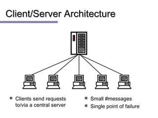 Lecture - Network Technologies: Peer-to-Peer Networks | PPT