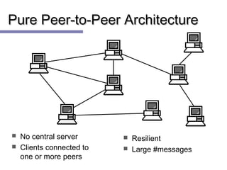 Lecture - Network Technologies: Peer-to-Peer Networks | PPT