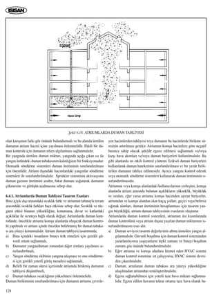 ısısan havalandırma yangın duman kontrolü | PDF