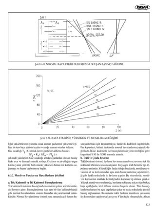 ısısan havalandırma yangın duman kontrolü | PDF