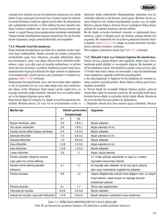 ısısan endüstriyel ortamların havalandırması | PDF