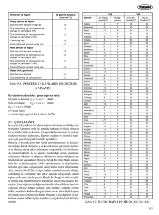 Havalandırma sistemleri www.havalandirmaplus.com 0212 857 81 82 | PDF