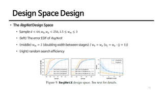 Designing Network Design Spaces | PDF