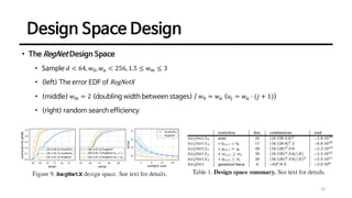 Designing Network Design Spaces | PDF