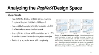 Designing Network Design Spaces | PDF