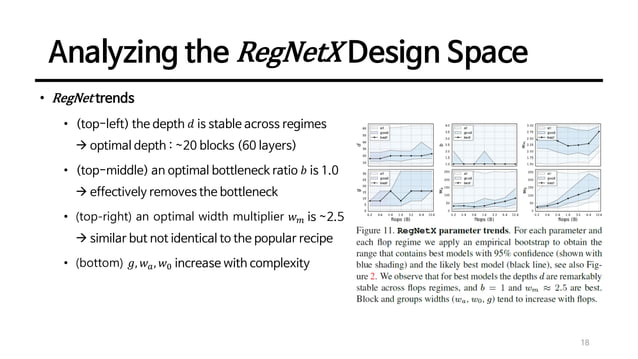 Designing Network Design Spaces | PPT