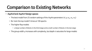 Designing Network Design Spaces | PDF