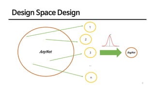 Designing Network Design Spaces | PDF
