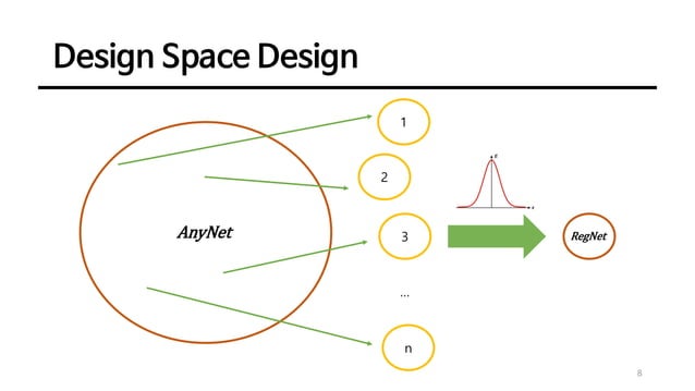 Designing Network Design Spaces | PPT