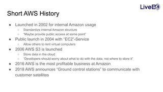 AWS KSS | PPT