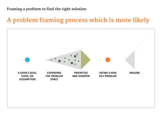 Ask the right question - Problem Framing 2.0 | PPT