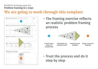 Ask the right question - Problem Framing 2.0 | PPT