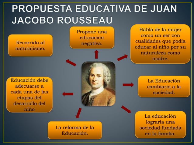 Juan Jacobo Rousseau.pptxel naturalismo educativo | PPT