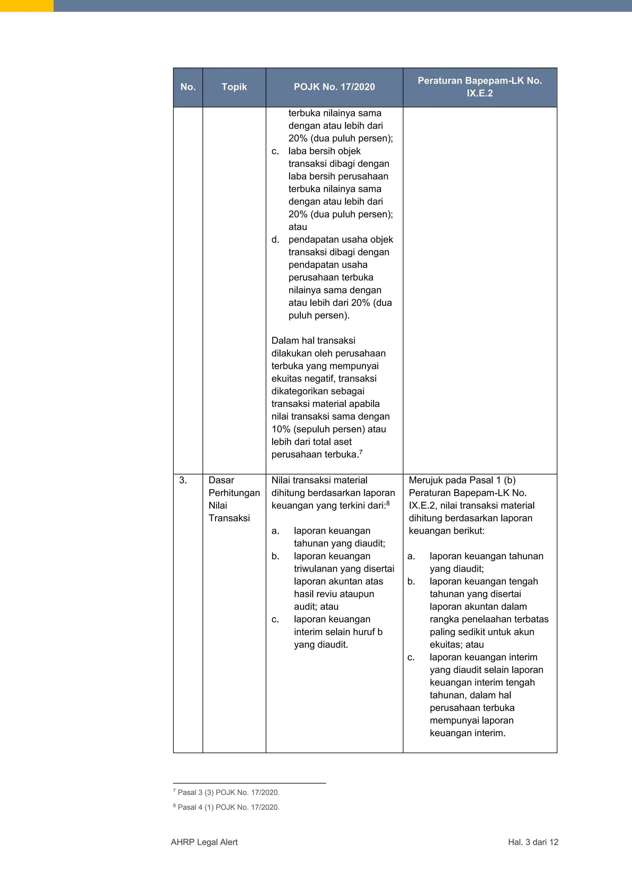 Perubahan Tatanan Norma Hukum Transaksi Material dan Perubahan Kegiatan Usaha Perusahaan Terbuka ...