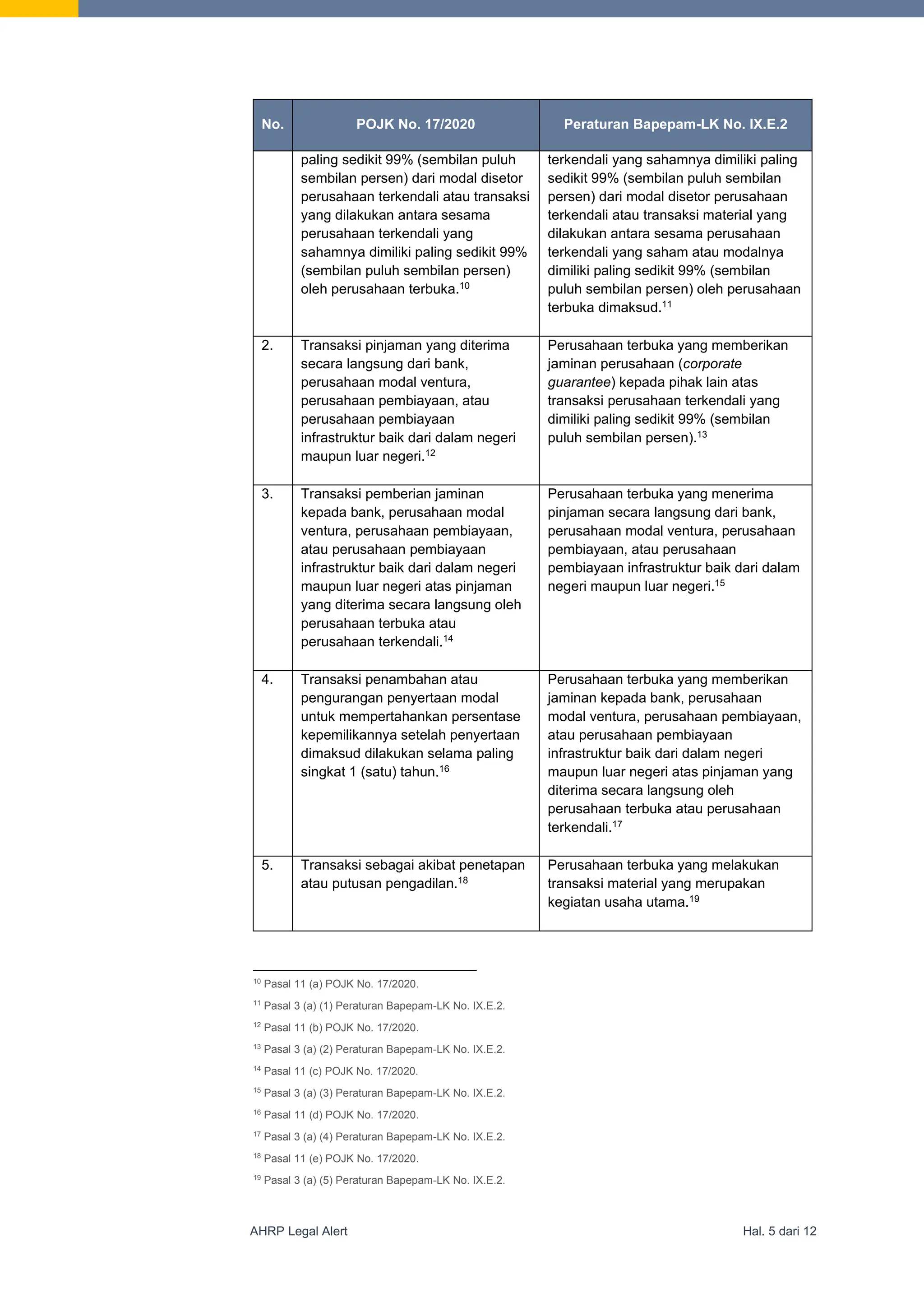 Perubahan Tatanan Norma Hukum Transaksi Material dan Perubahan Kegiatan Usaha Perusahaan Terbuka ...
