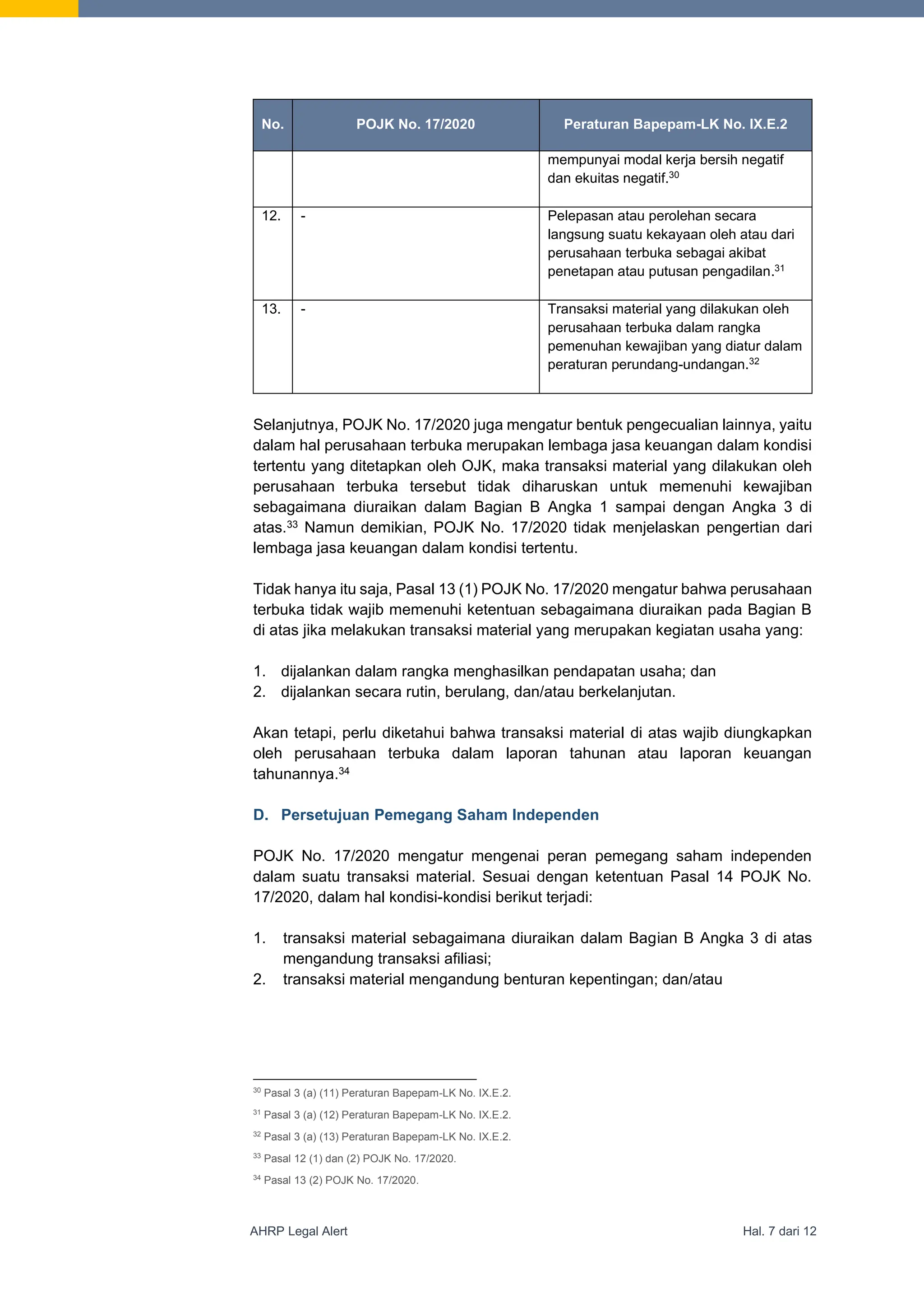 Perubahan Tatanan Norma Hukum Transaksi Material dan Perubahan Kegiatan Usaha Perusahaan Terbuka ...