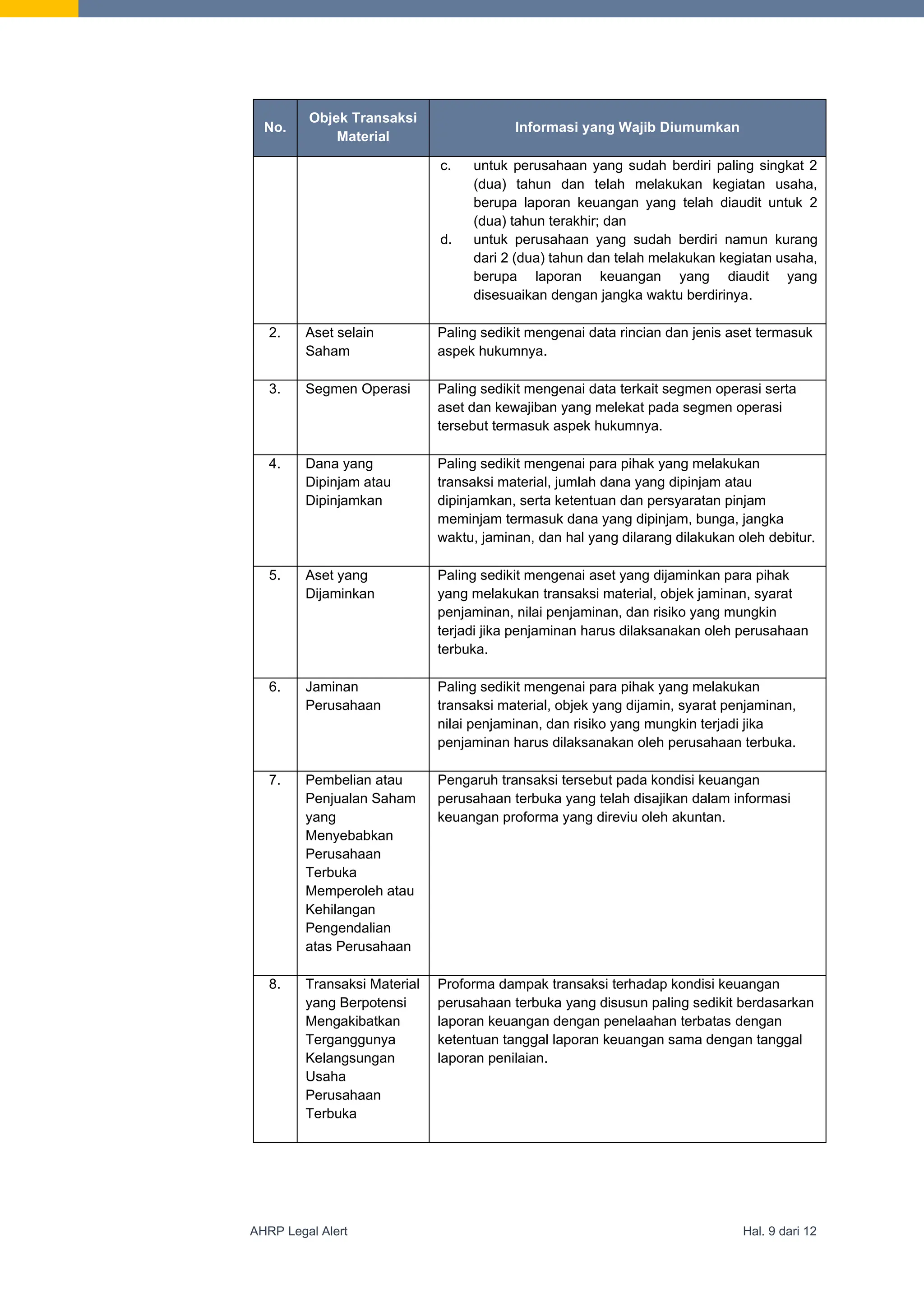 Perubahan Tatanan Norma Hukum Transaksi Material dan Perubahan Kegiatan Usaha Perusahaan Terbuka ...