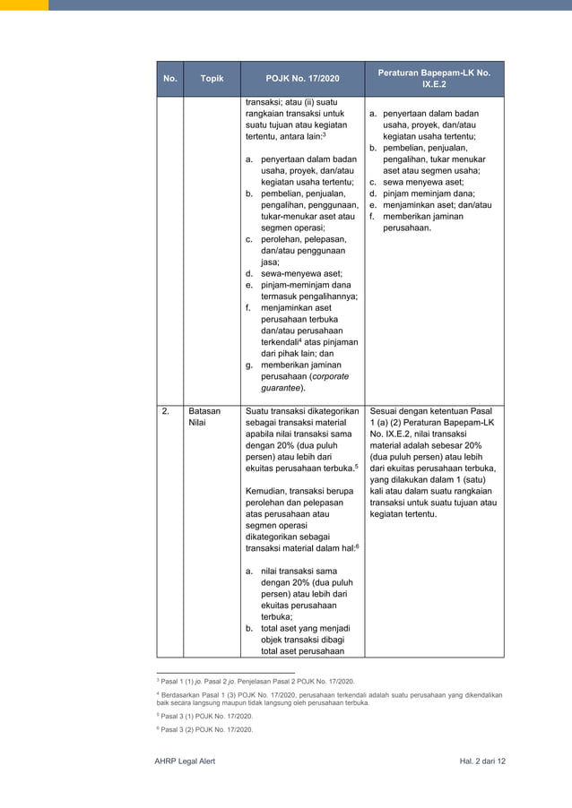 Perubahan Tatanan Norma Hukum Transaksi Material dan Perubahan Kegiatan Usaha Perusahaan Terbuka ...