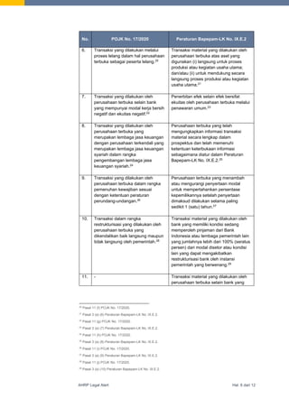 Perubahan Tatanan Norma Hukum Transaksi Material dan Perubahan Kegiatan Usaha Perusahaan Terbuka ...