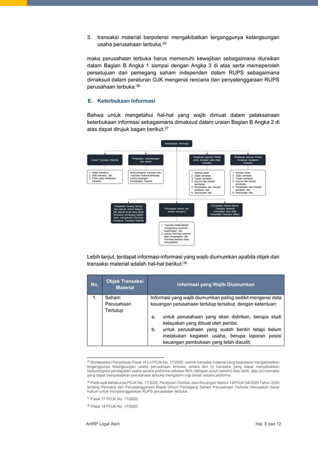 Perubahan Tatanan Norma Hukum Transaksi Material dan Perubahan Kegiatan Usaha Perusahaan Terbuka ...
