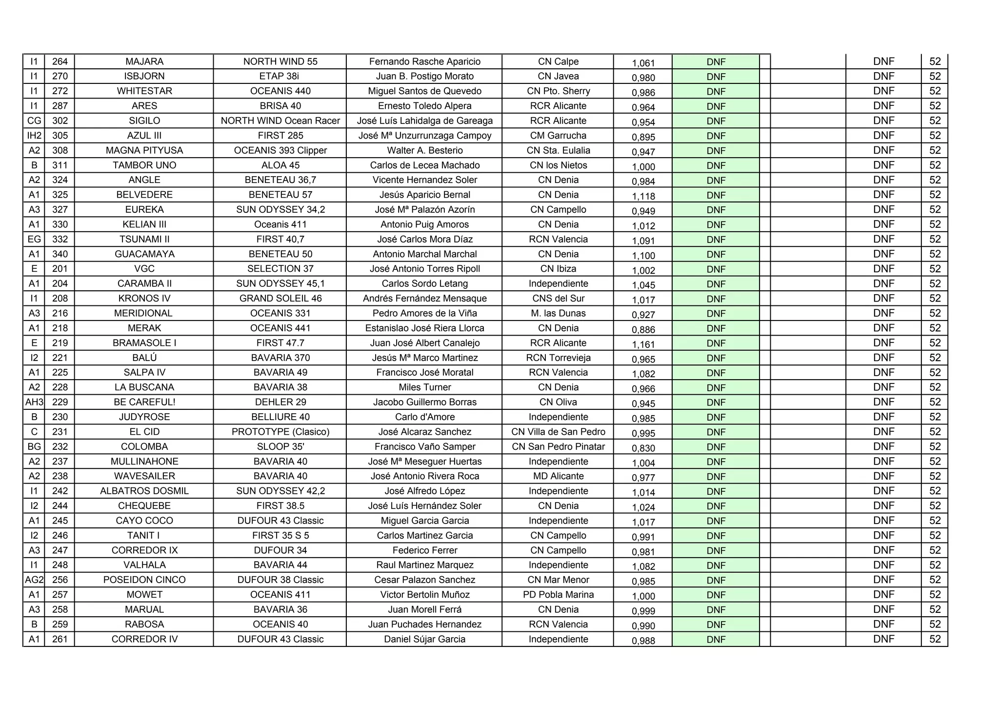 2004 este general | PDF