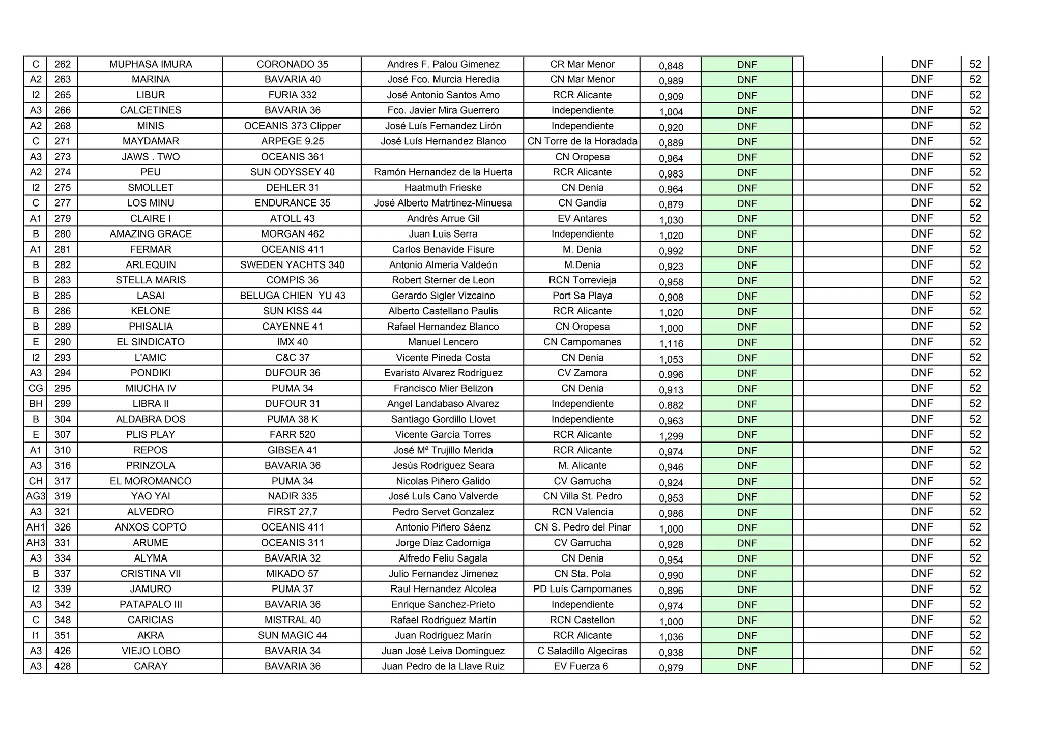 2004 este general | PDF