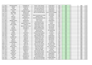 2004 este general | PDF
