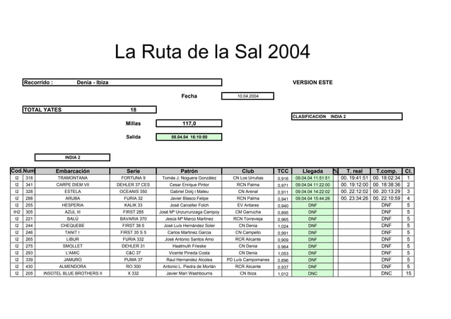 2004 este india2 | PDF