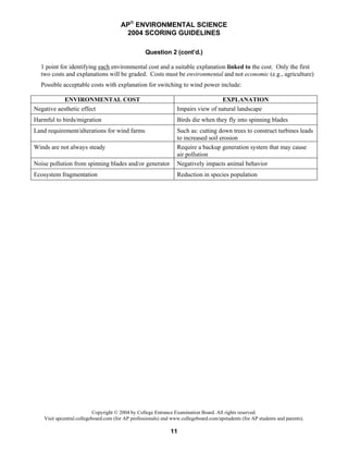 2004 frq scoring guide | PDF