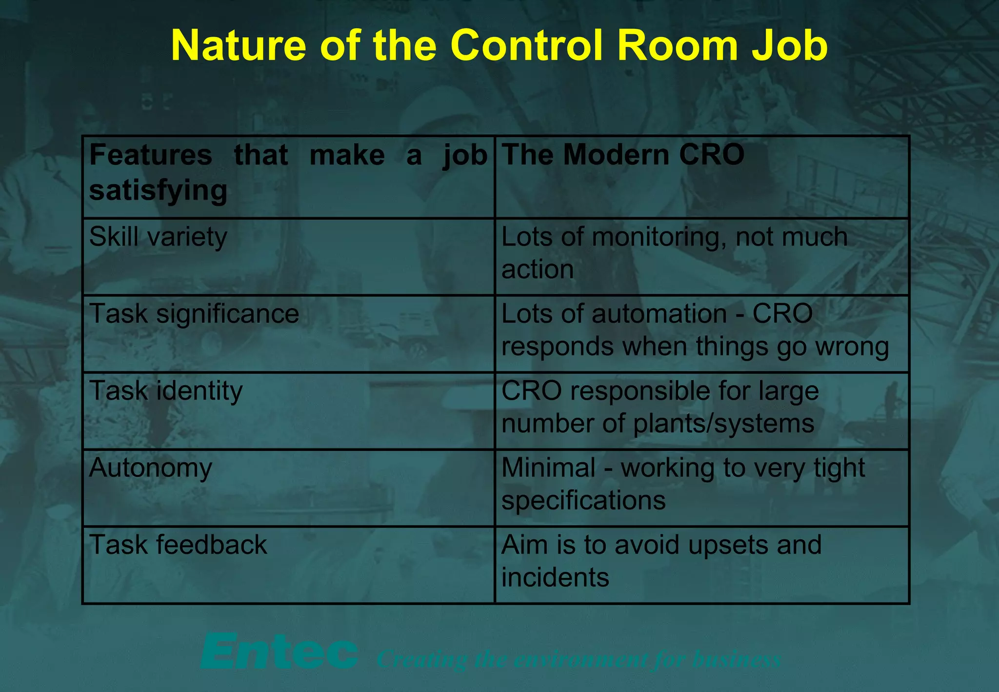 2004 ibc - The role of control room operators | PPT