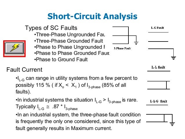 Short Circuit, Protective Device Coordination
