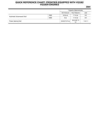 2004 nissan frontier service repair manual | PDF