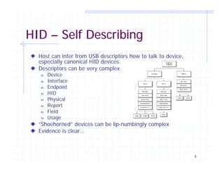 2005 07-hidusb | PPT