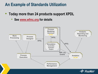 2005 10-11 mm (seoul, korea - bpm korea forum) xpdl2 tutorial | PDF