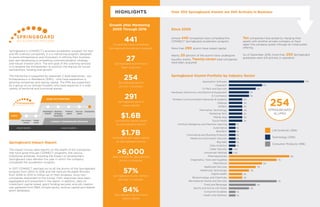 2005 2016 connect-springboard_impact_report_digital | PDF