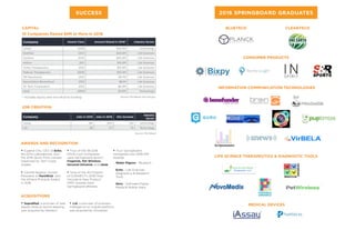 2005 2016 connect-springboard_impact_report_digital | PDF
