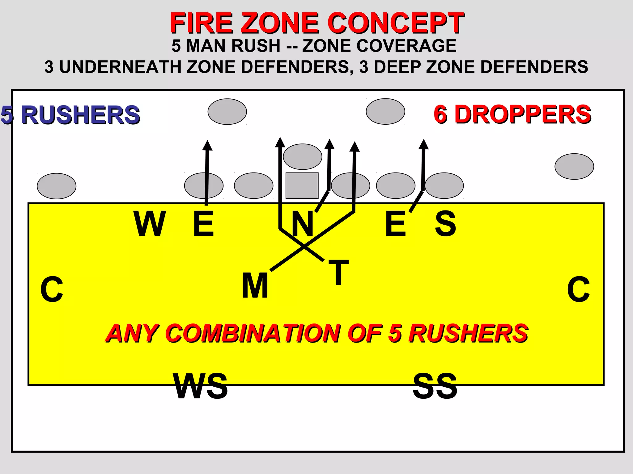 2005 baltimore-ravens-rex-ryan | PPT | American Football | Sports