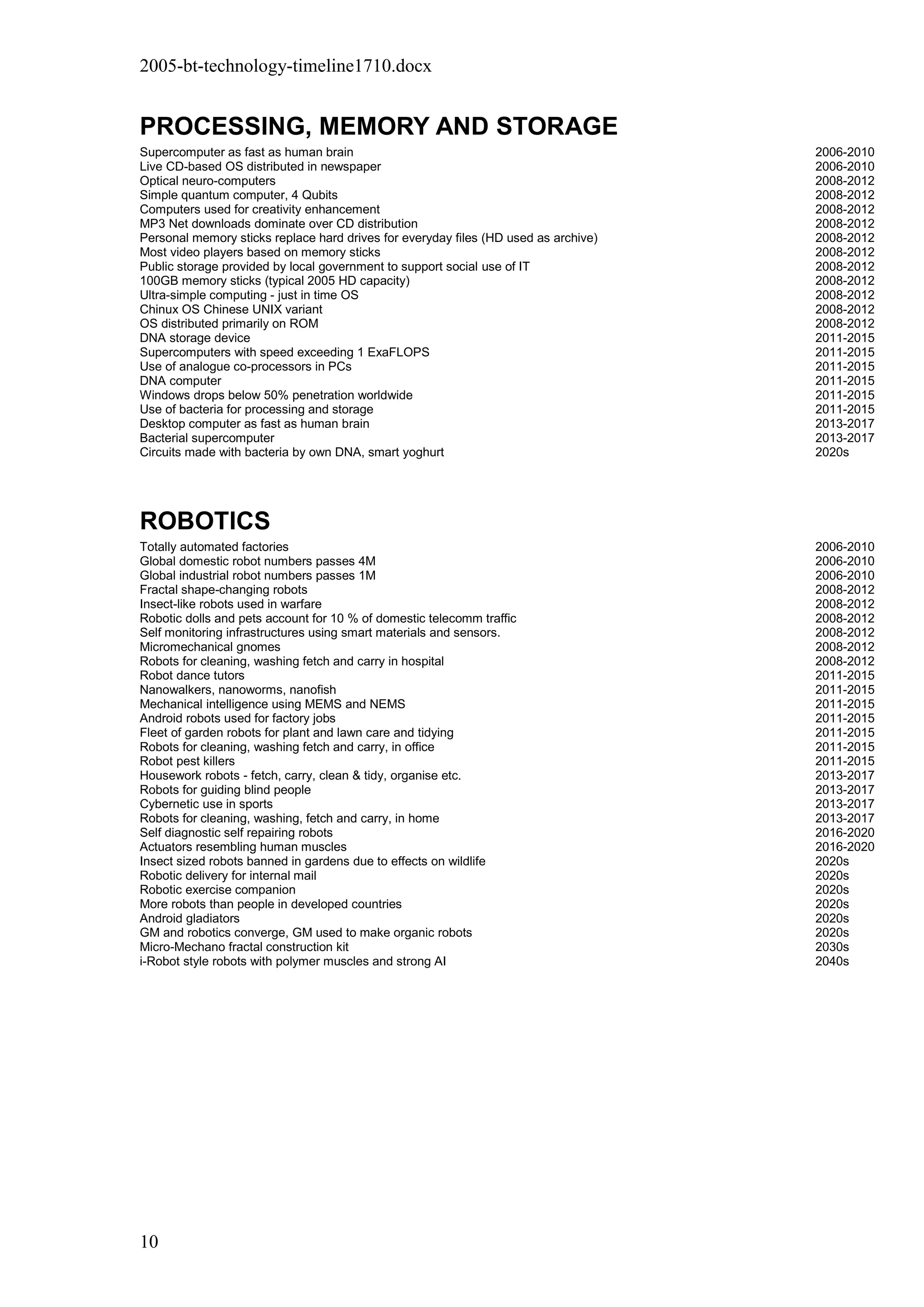 2005 BT Technology Timeline | DOCX
