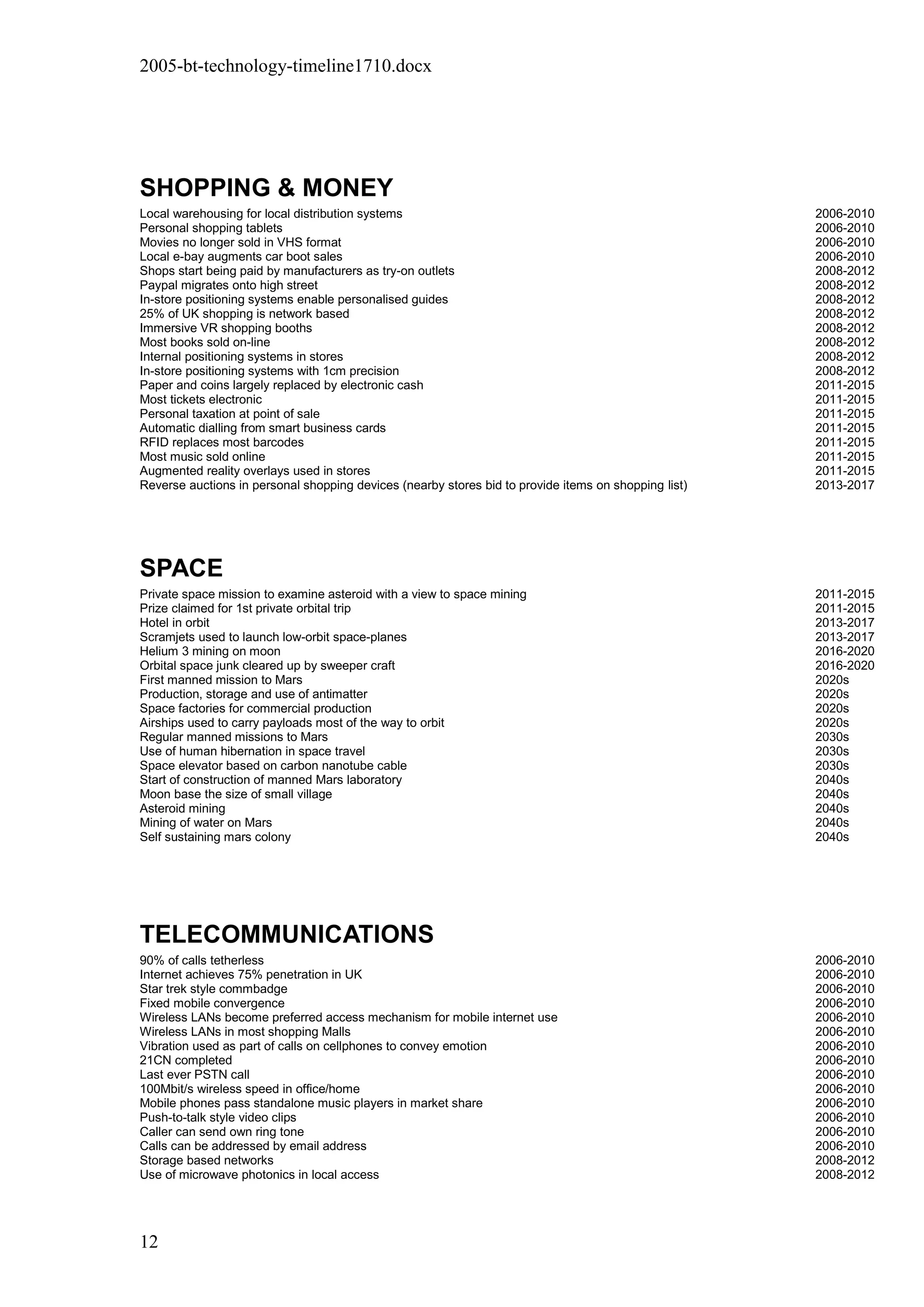 2005 BT Technology Timeline | DOCX