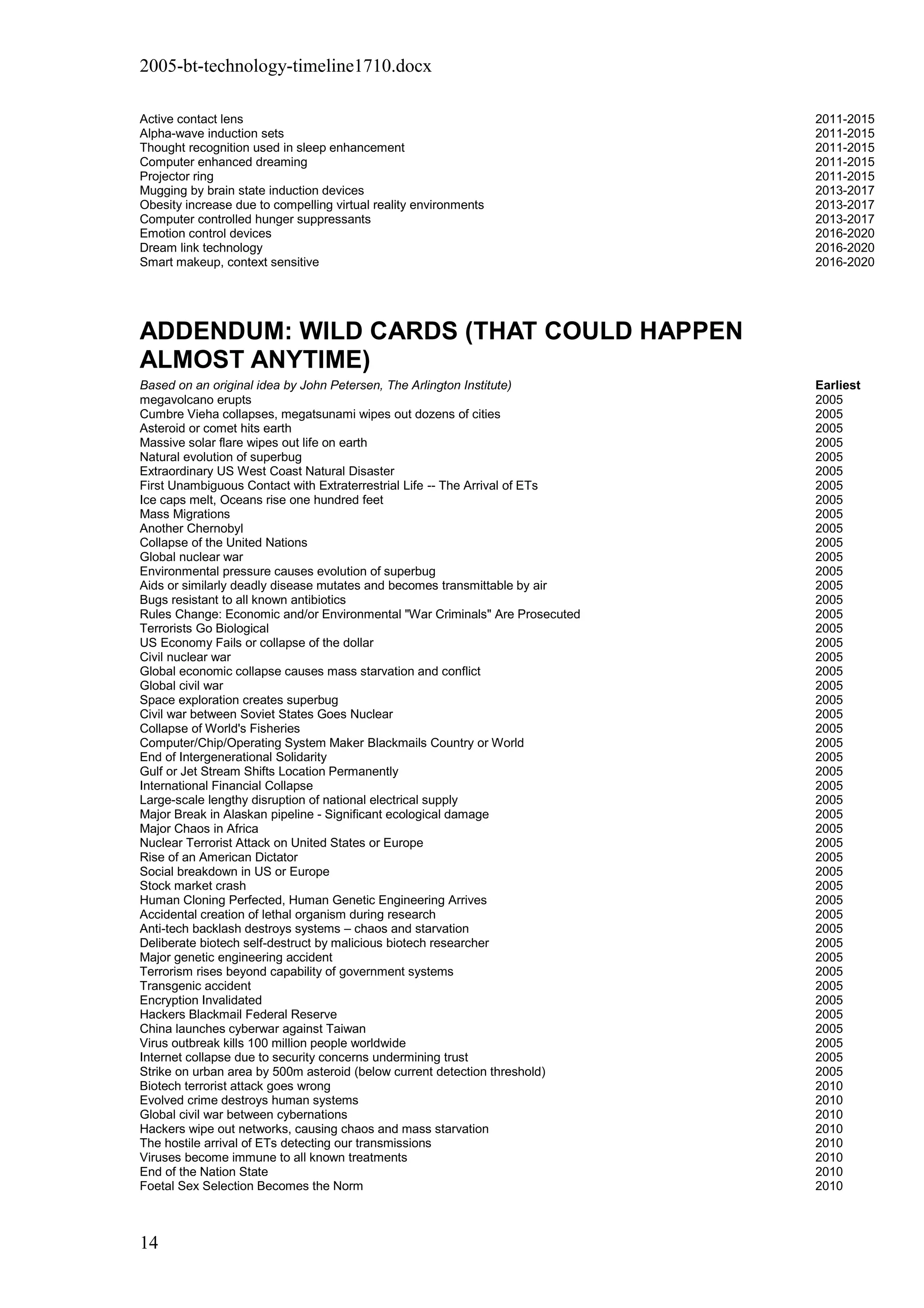 2005 BT Technology Timeline | DOCX