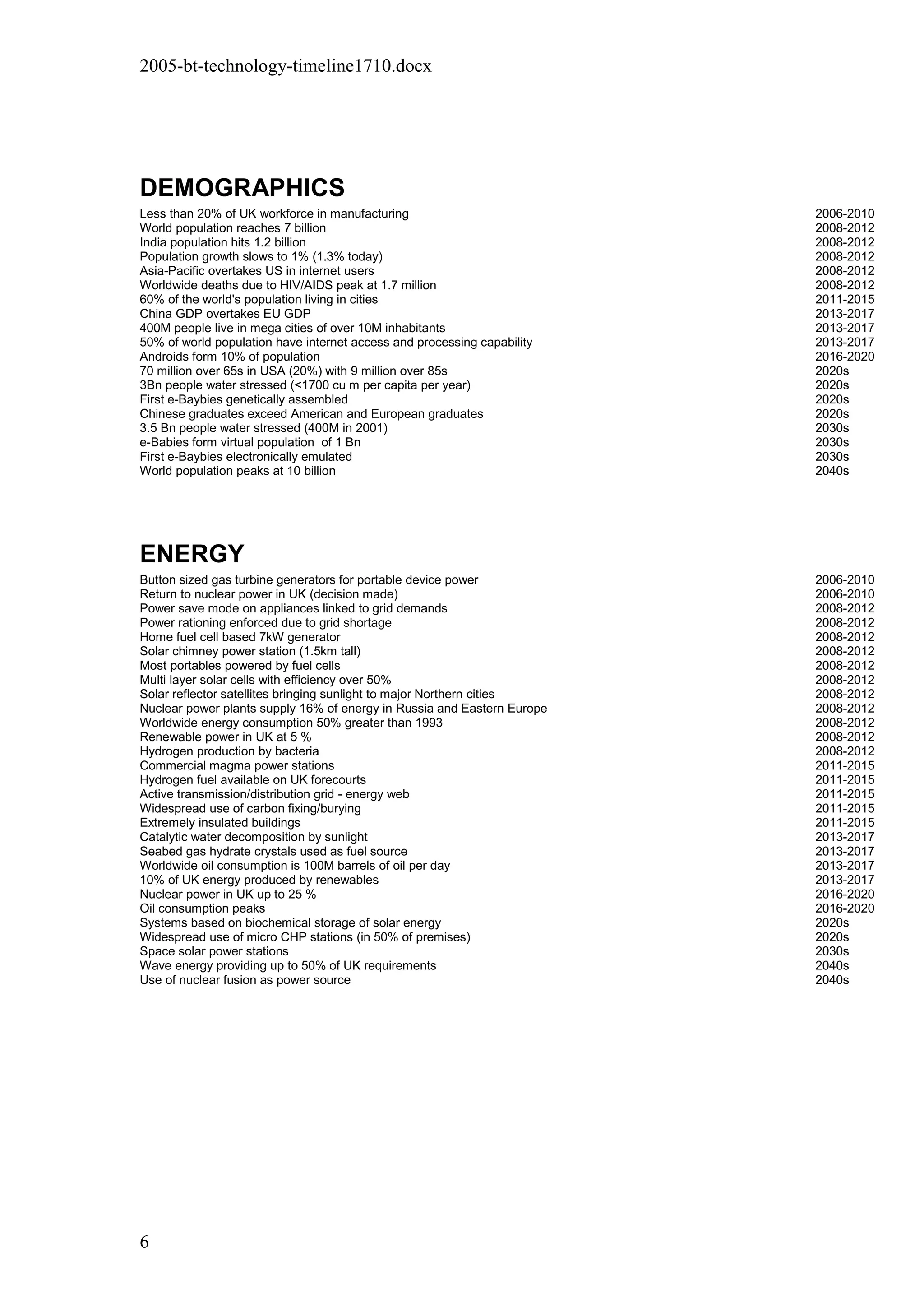 2005 BT Technology Timeline | DOCX