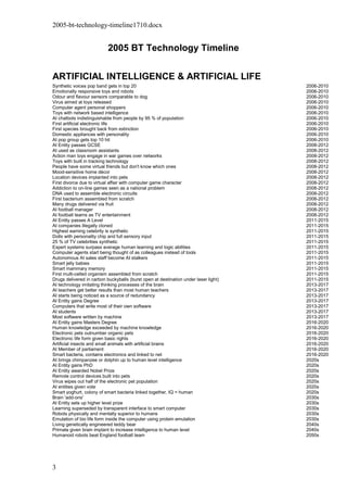 2005 BT Technology Timeline | DOCX