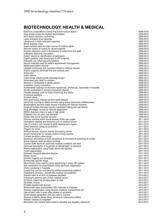 2005 BT Technology Timeline | DOCX