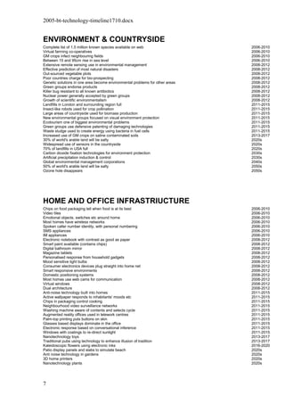 2005 BT Technology Timeline | DOCX